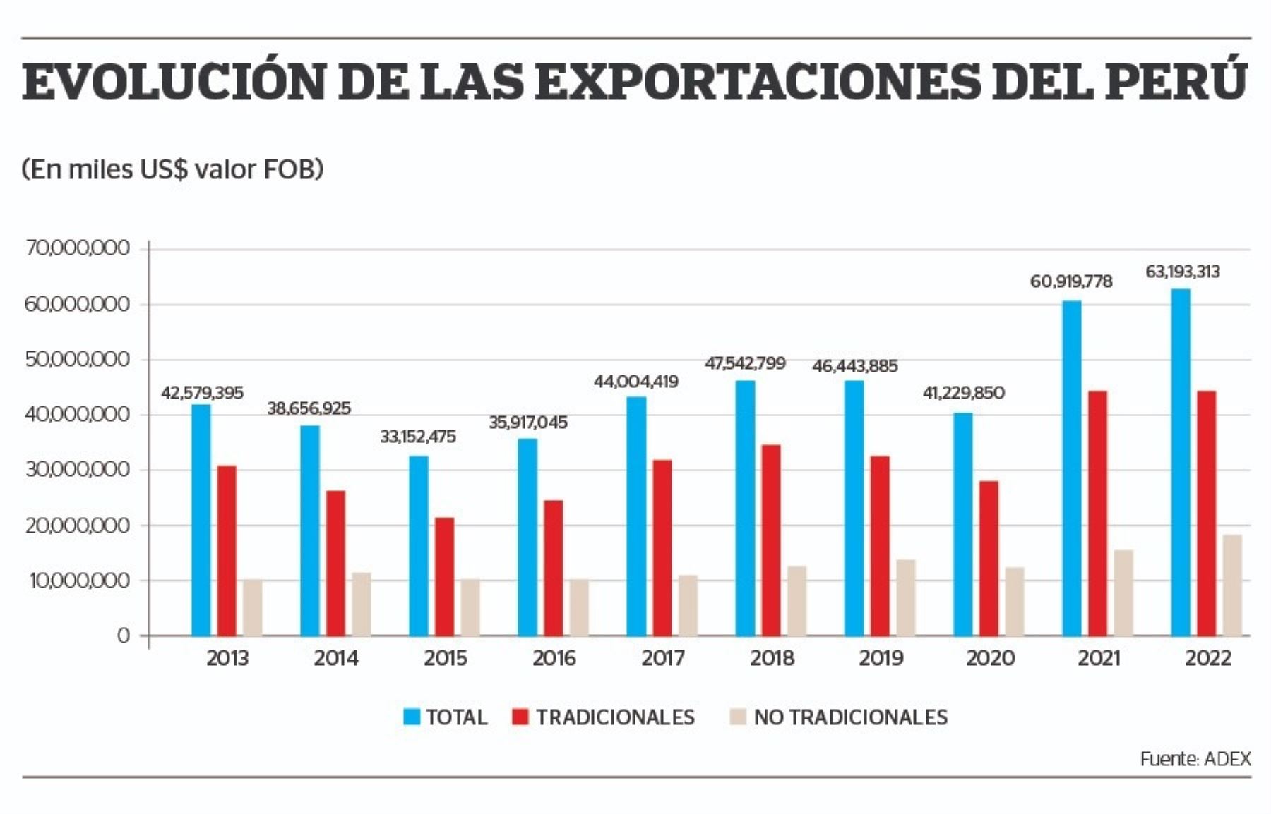 Globalized-excellence-Peru-exports-5000-different-products-to-the ...